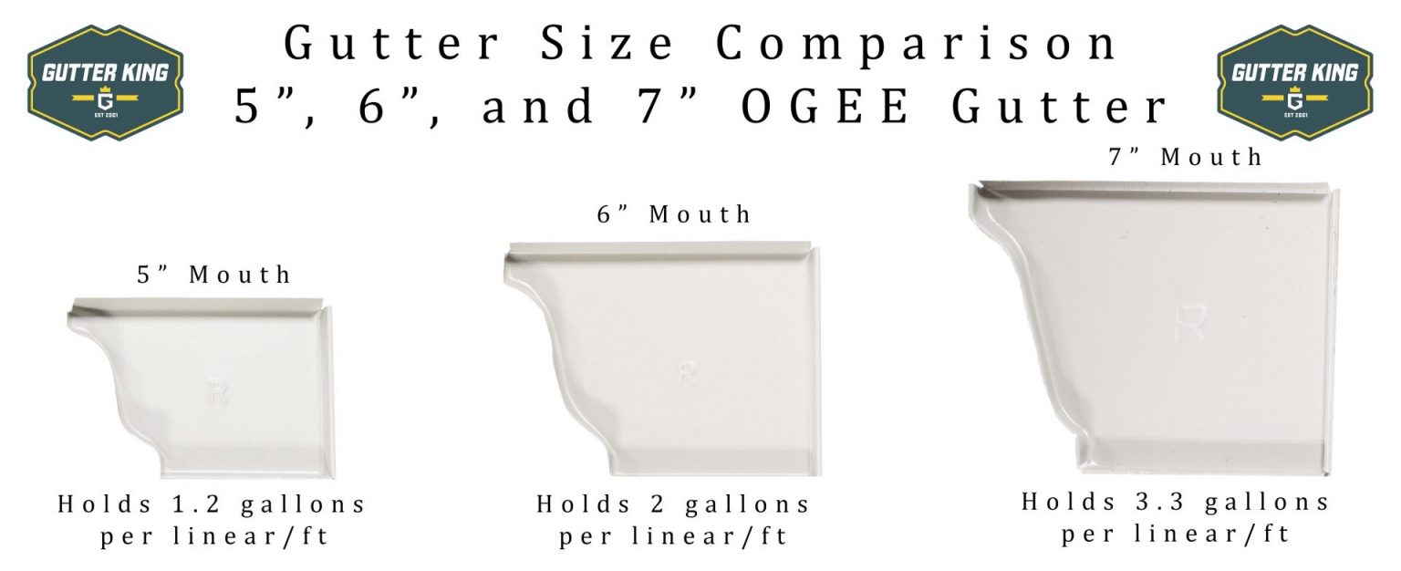 How to Choose the Right Gutter Size - Austin Gutter King