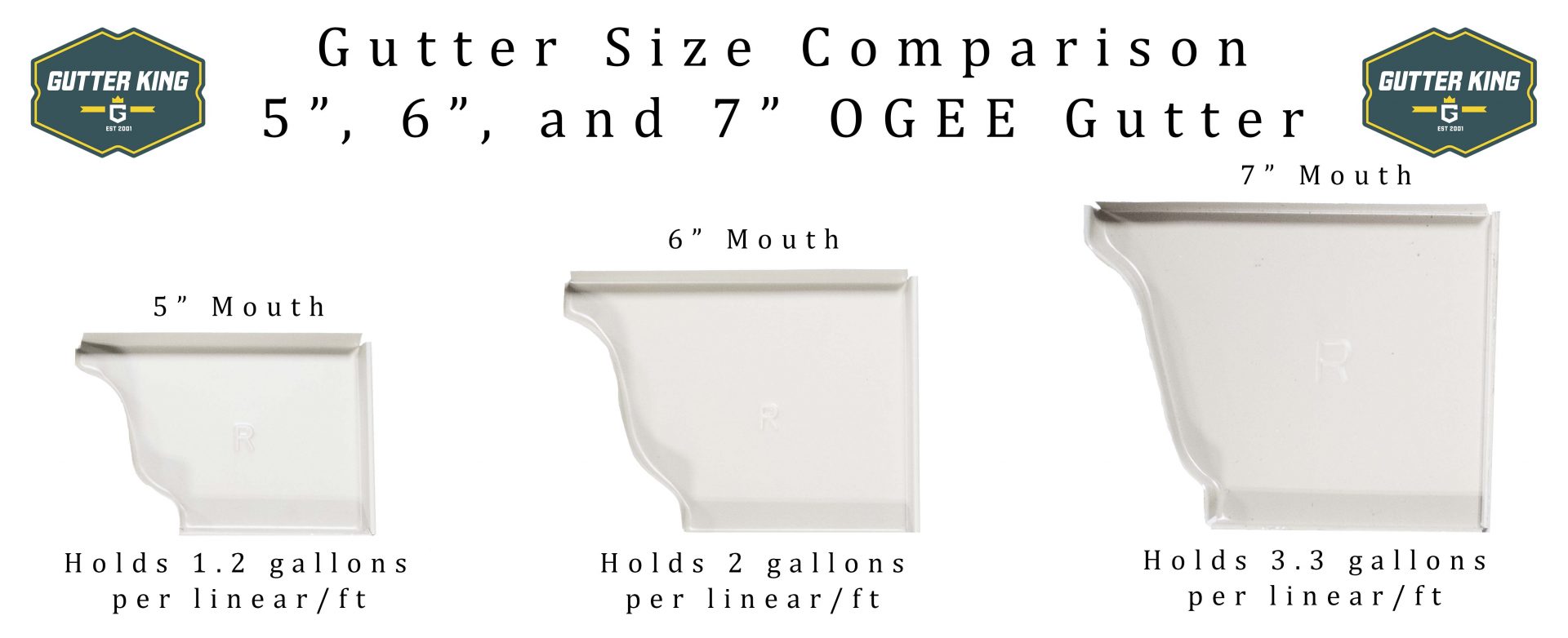 How to Choose the Right Gutter Size - Austin Gutter King